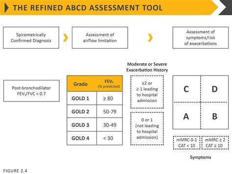 Copd Assessment Test Cat Gpnotebook