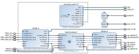 Basics Of Video Processing On The FPGA Of A Zybo Using VHDL I Mis