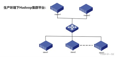 Hadoop 三种部署模式简述hadoop集群部署方式以及各方式使用场景 Csdn博客