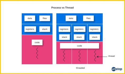Uniximportant Interview Questions With Answers Pdf For Be