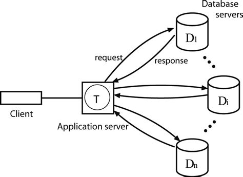 Conditional Commitment For At Least One Download Scientific Diagram Conditional Commitment For At Least One Download Scientific Diagram