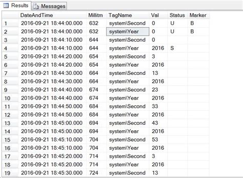 Sql How To Select Data Between Given Interval Of Time From Sql Itecnote
