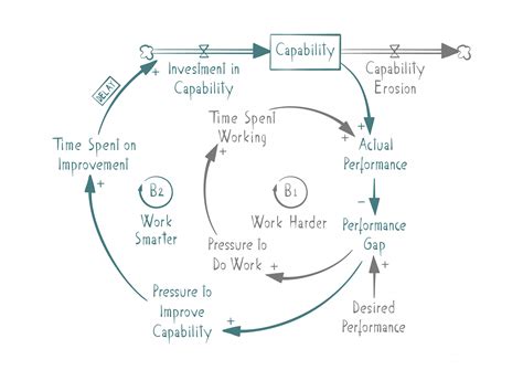 The Physics Of Kaizen Why Somebody Should Get Credit For Fixing