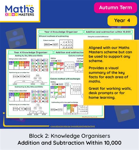 Maths Knowledge Organisers Mrs Mactivity