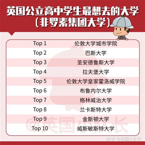 英国高中生最爱的英国大学Top 10私立高中最想去杜伦公立高中最爱KCL 知乎