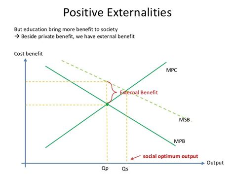 👍 Positive Production Externality Tutor2u 2019 01 05