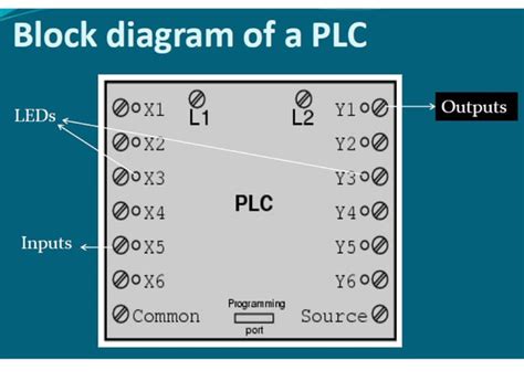 mechatronics plcs plc programming ppt free download