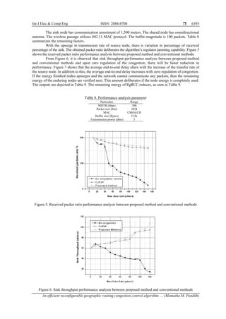 An Efficient Reconfigurable Geographic Routing Congestion Control Algorithm For Wireless Sensor