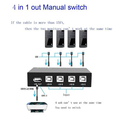 Technotech USB Switch Port