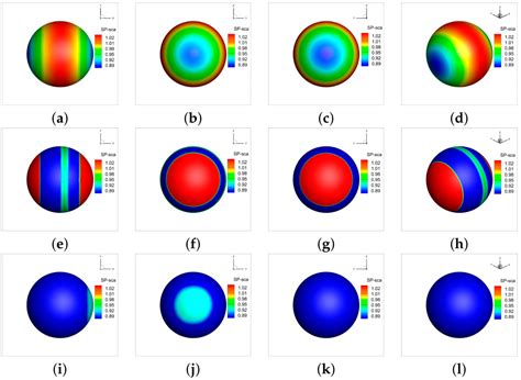 Jmse Free Full Text Sensitivity Analysis Of Underwater Structural Acoustic Problems Based On