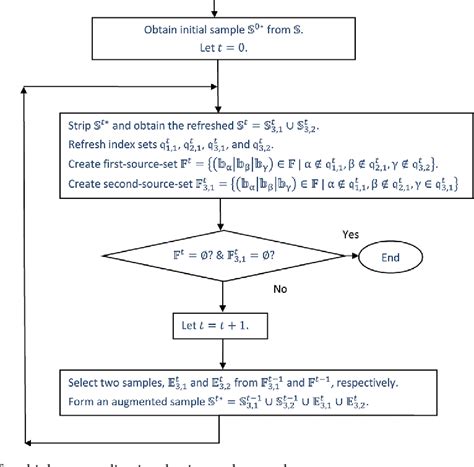 Figure 1 From Applying Multiphase Sampling To Selecting Testlets With
