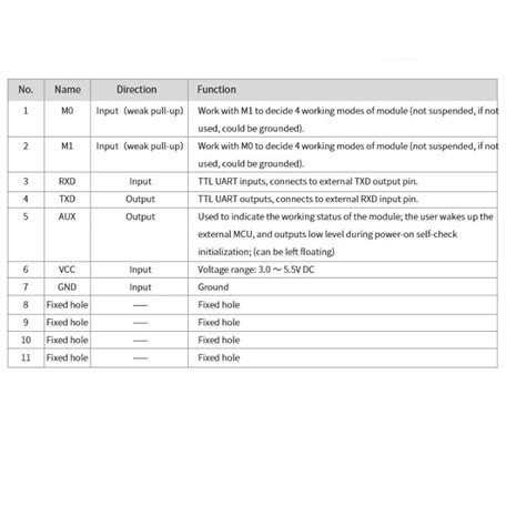 Jual Ebyte E220 900t22d Lora Llcc68 915mhz 923mhz 850mhz 930mhz 22dbm Uart Ttl Shopee Indonesia