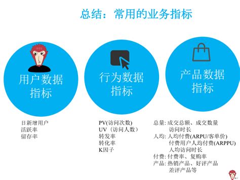 最全的用户数据指标解读 知乎