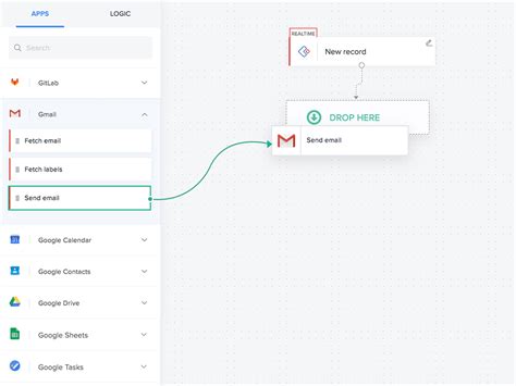 Zoho Flow Integration And App Activecampaign