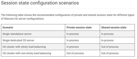 Sitecore Azure ARM PaaS On ASE Redis Just Sitecore Things