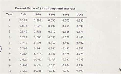 Solved Net Present Value Method Present Value Index And Chegg Com