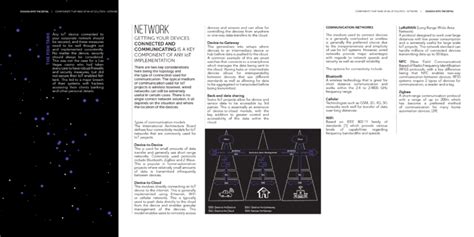 Demystifying IoT Entelect