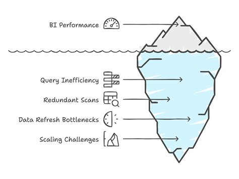 Advanced Sql Understanding Query Execution Order For Performance Optimization By Archit Raj