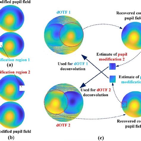 Schematic Diagram Of The Cross Iteration Deconvolution Strategy For Download Scientific Diagram