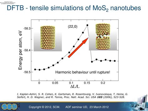 Ppt Fast Approximate Methods For Global Chemical Insight Dftb Cosmo Rs Reaxff Powerpoint