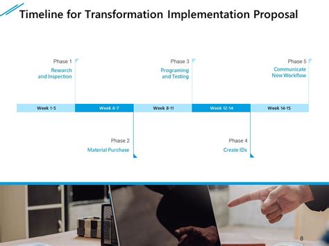 Transformation Implementation Proposal Powerpoint Presentation Slides