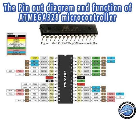 Atmega328p Pu Arduino Pinout Essential Guide And Diagram