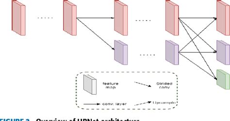 Figure 1 From Facial Landmark Detection With Learnable Connectivity Graph Convolutional Network