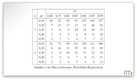 Comparing Systems Continued Omscs Notes