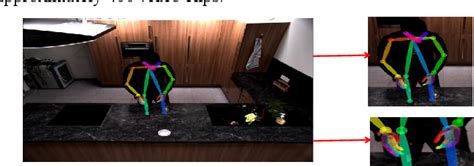 Figure 3 From Multi Stream I3d Network For Fine Grained Action Recognition Semantic Scholar