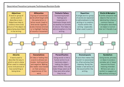 English Descriptive Figurative Language Worksheet Teaching Resources