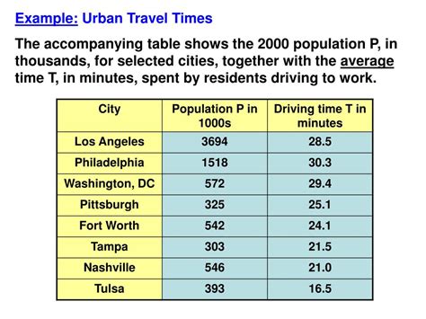Ppt Power Function Regression Powerpoint Presentation Free Download Id35734