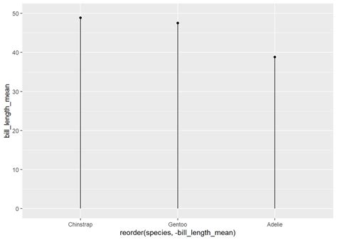 Chapter 13 More Data Visualization Data Analytics Coding Fundamentals
