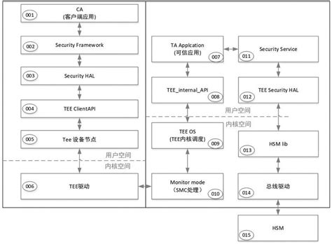 一种基于可信执行环境的密钥管理软件架构和方法 爱企查
