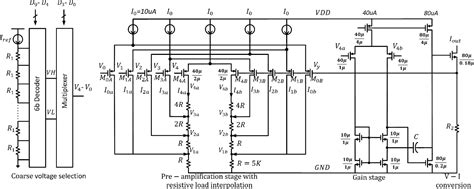 Figure 1 From A 10 Bit Current Output Dac With Active Resistive Load