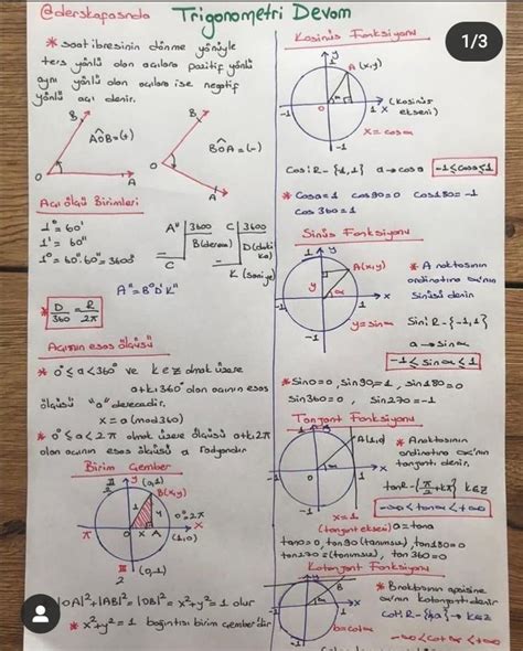 How To Make Revision Notes For Neet Handwritten Notes Neet Artofit