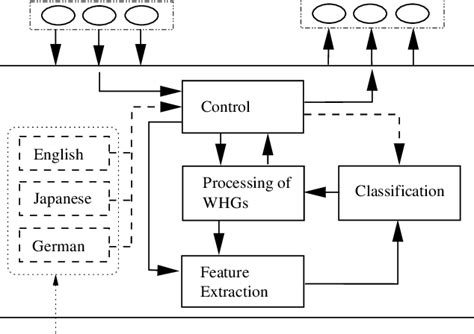 Architecture Of The Multilingual Prosody Module For Prosodic Processing Download Scientific
