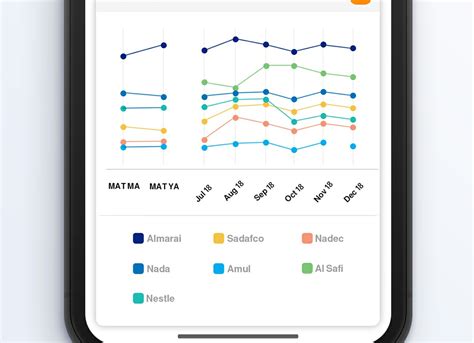 Android How To Get All Imageviews Background Color Of Recycler View