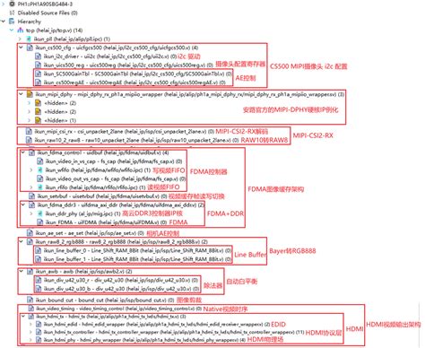 国产安路fpga实现mipi视频解码转hdmi输出，基于sc500摄像头，提供td工程源码和技术支持 知乎