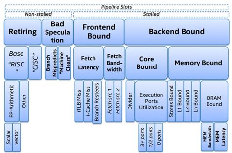 How Vectorization Improves Database Performance Infoworld