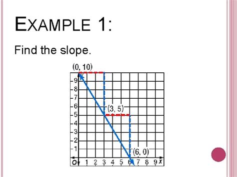 slope and similar triangles objective in this lesson