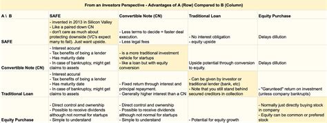 Learn A A Star Algorithm In Python — Code An Ai To Play A Game By Josiah Coad Medium