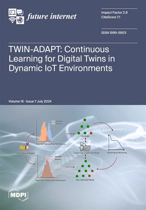 Future Internet Mdpi On Linkedin Internetofthings Iot Cyberphysicalsystems Cpss Digitaltwins