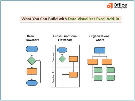 Top Use Cases Of Visio Data Visualizer Add In For Excel Boost Your Data Insights