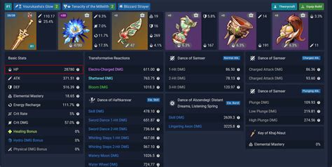 Add Toggle To Select Which Artifact Rarity The Builder Can Consider