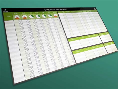 Key Performance Indicator Boards My Visual Management