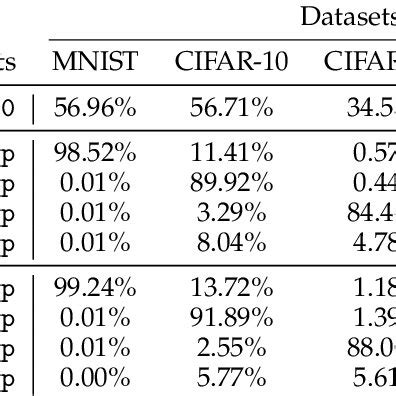 Finetuning LLaVA B Linear Under Different Epochs Download Scientific Diagram