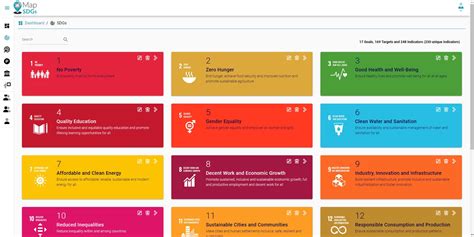 Overview Of Un Sdg 17 Partnerships For The Goals And Its Impact In