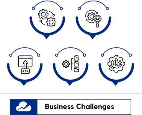 Unlock Seamless Api Integration Datanimbus Solutions