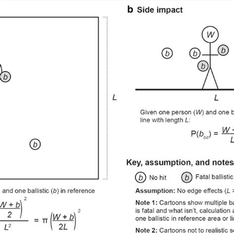 Explanation Of Ballistic Exposure Calculation A Cartoon And Equations