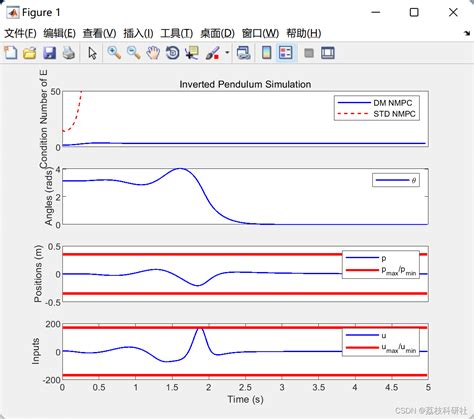 基于实时迭代的数值鲁棒NMPC双模稳定预测模型Matlab代码实现 nmpc算法原文 CSDN博客